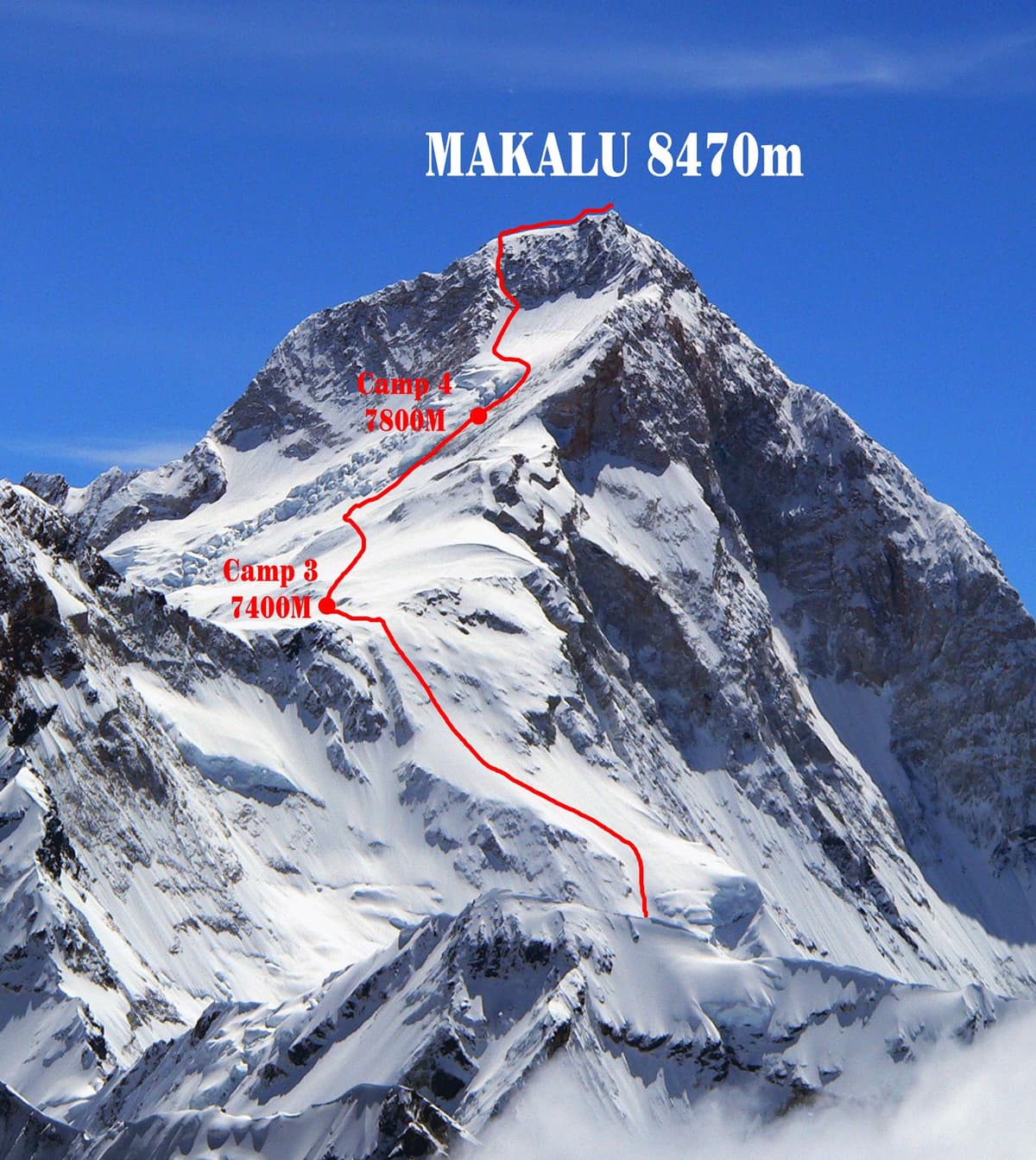 Climbing 8000-Meter Peaks in Nepal